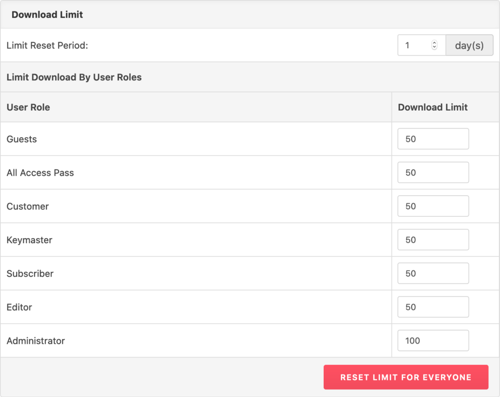 Download Limit - WordPress Download Manager