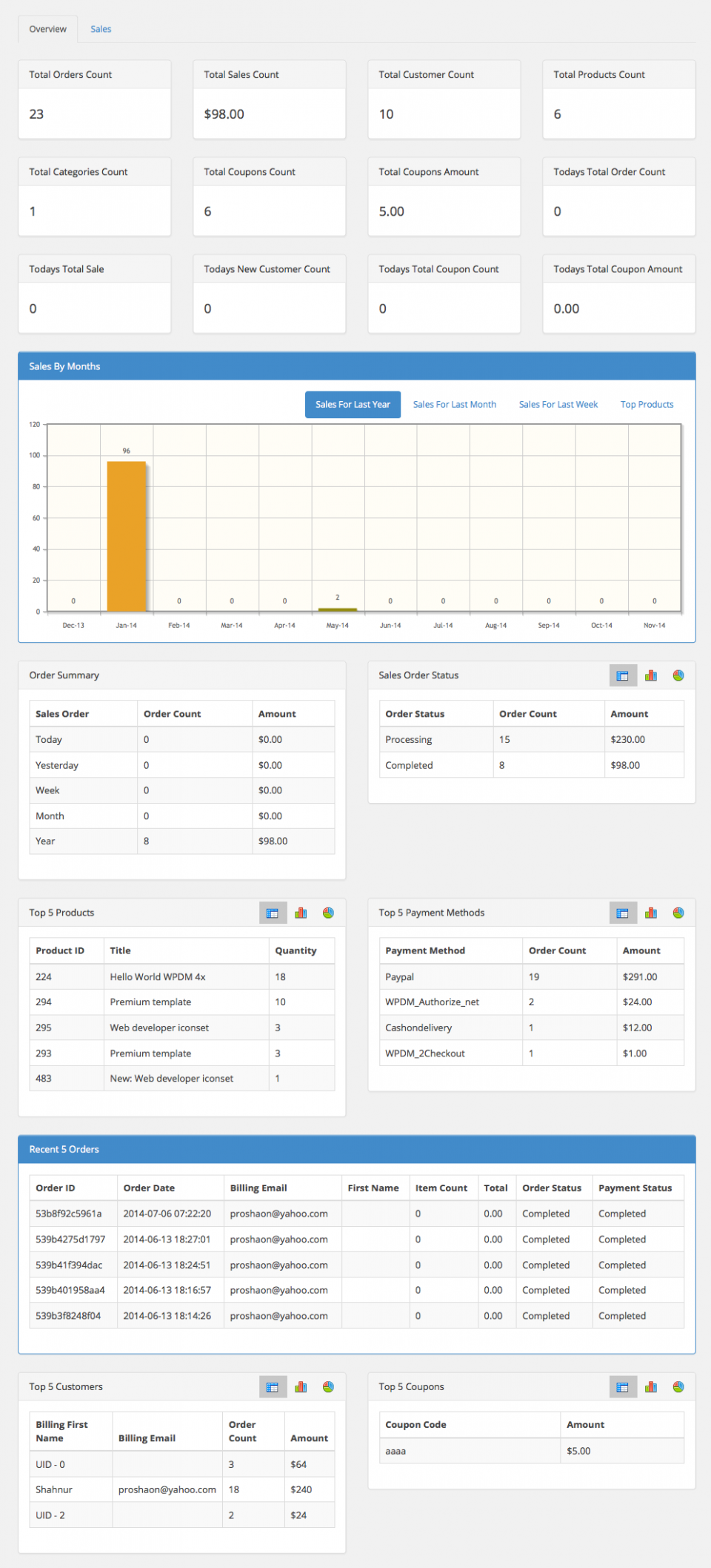 Advanced Sales Report - WordPress Download Manager