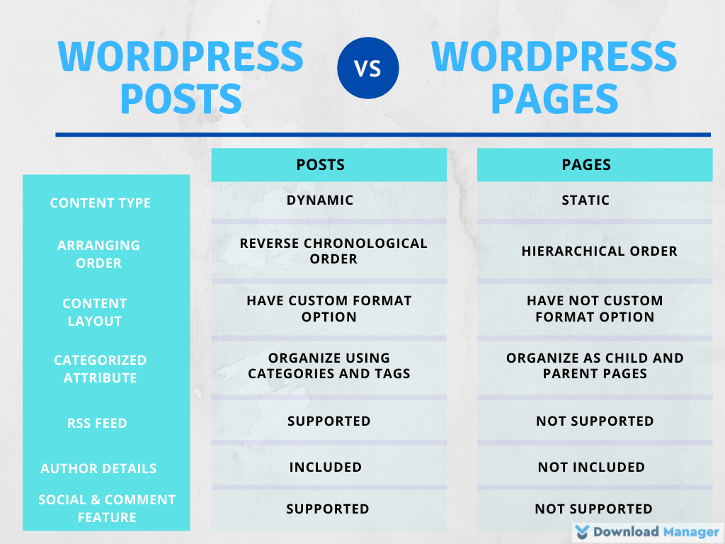 What Is The Difference Between And Page In Wordpress Www vrogue co